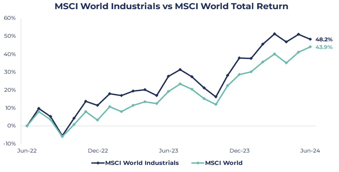 Industrials: Sector & Stocks | Guinness Global Investors Industrials: Sector & Stocks | Guinness Global Investors